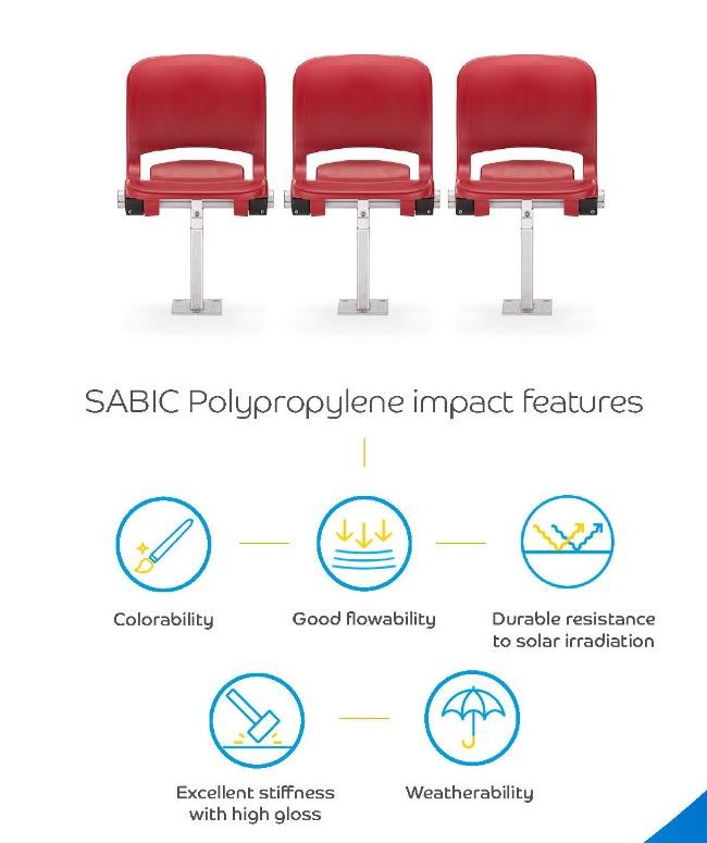 SABIC CHEMISTRY ENABLES AL-JANOUB STADIUM IN QATAR WITH STURDY ...