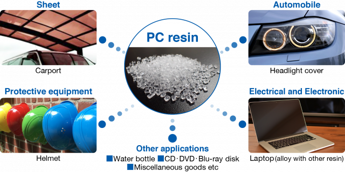 S-Plastic Lexan Polycarbonate Lexan PC Automotive Application Engineing ...